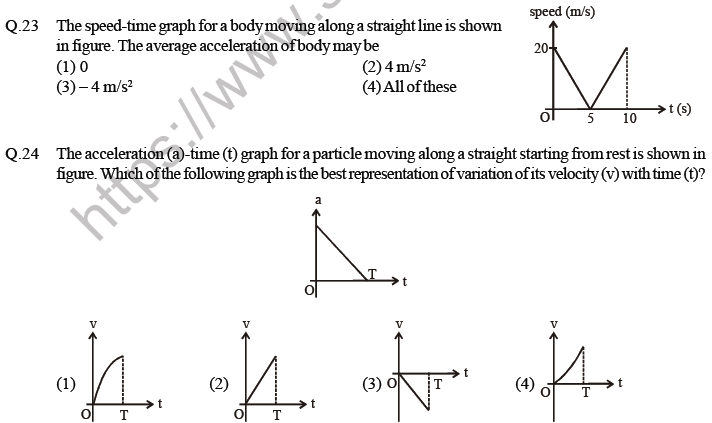 NEET Physics Kinematics MCQs Set B with Answers NEET Physics Kinematics MCQs Set B with Answers